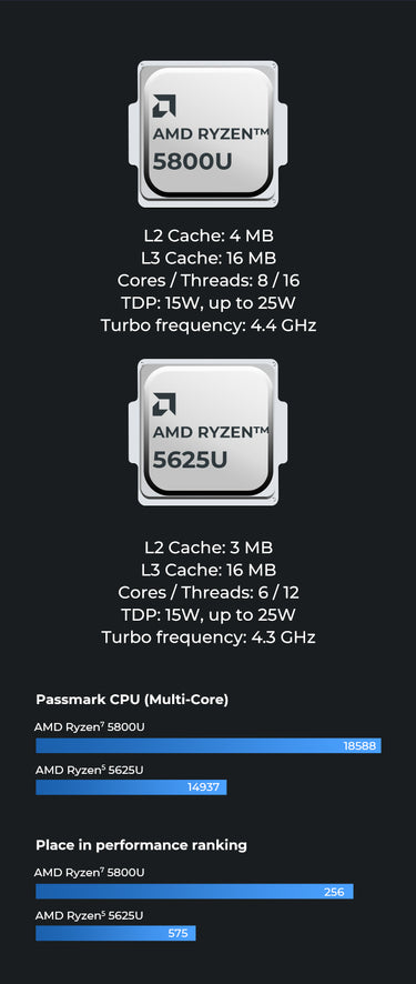 ACEMAGIC AM06 Pro AMD Ryzen Mini PC | ACEMAGIC Leistungsstarker MiniPC ...