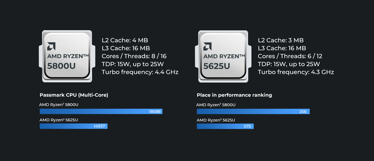 ACEMAGIC AM06 Pro AMD Ryzen Mini PC | ACEMAGIC Leistungsstarker MiniPC ...