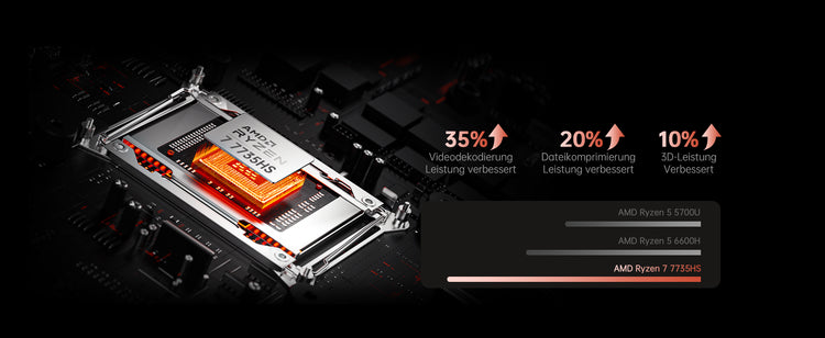 ACEMAGIC ‎RX16 AMD Ryzen 7 6800H 16" Laptop – ACEMAGIC EU